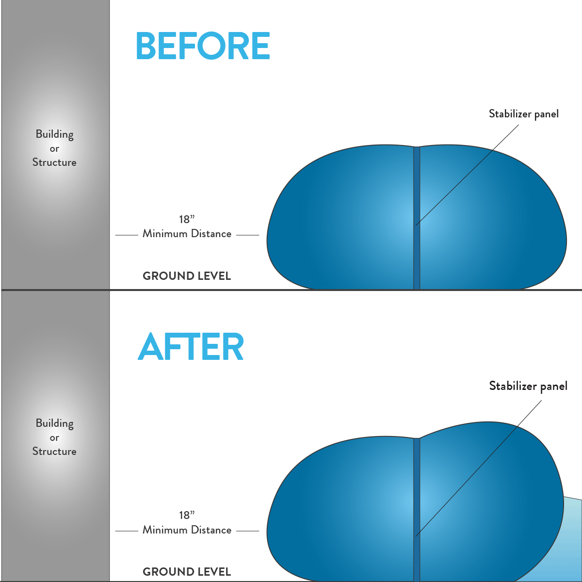 Double Dam - Ark Flood and Dam